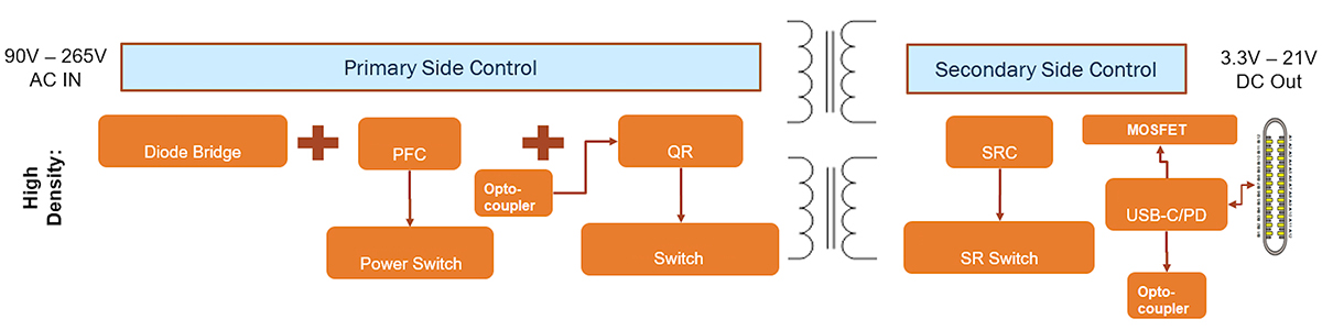 Use an SMPS Matrix to Simplify Power Supply Design | DigiKey